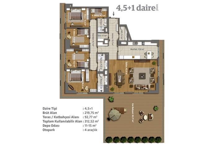 Greenist Konut Projesi ve Fiyatları