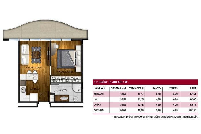 ViaPort Houses&Suites Konut Projesi ve Fiyatları